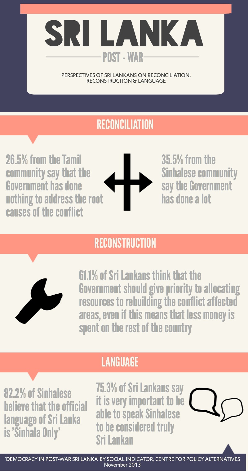 Post war infographic – Centre for Policy Alternatives