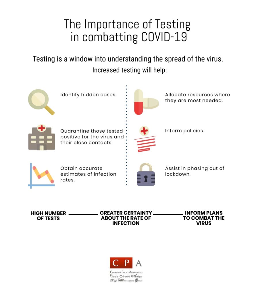 The importance of testing in combatting Covid-19 – Centre for Policy ...