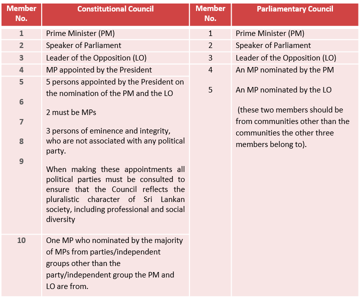 A brief Q and A on the Proposed 20th Amendment to the Constitution ...